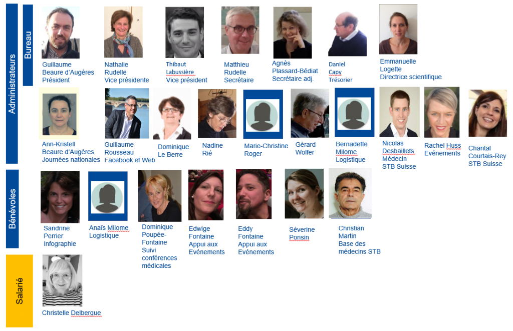 Trombinoscope - ASTB